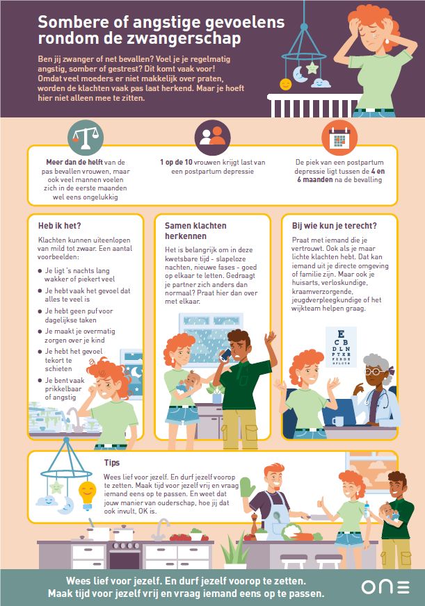 Infographic belicht angst en depressie rondom zwangerschap - Vakblad Vroeg